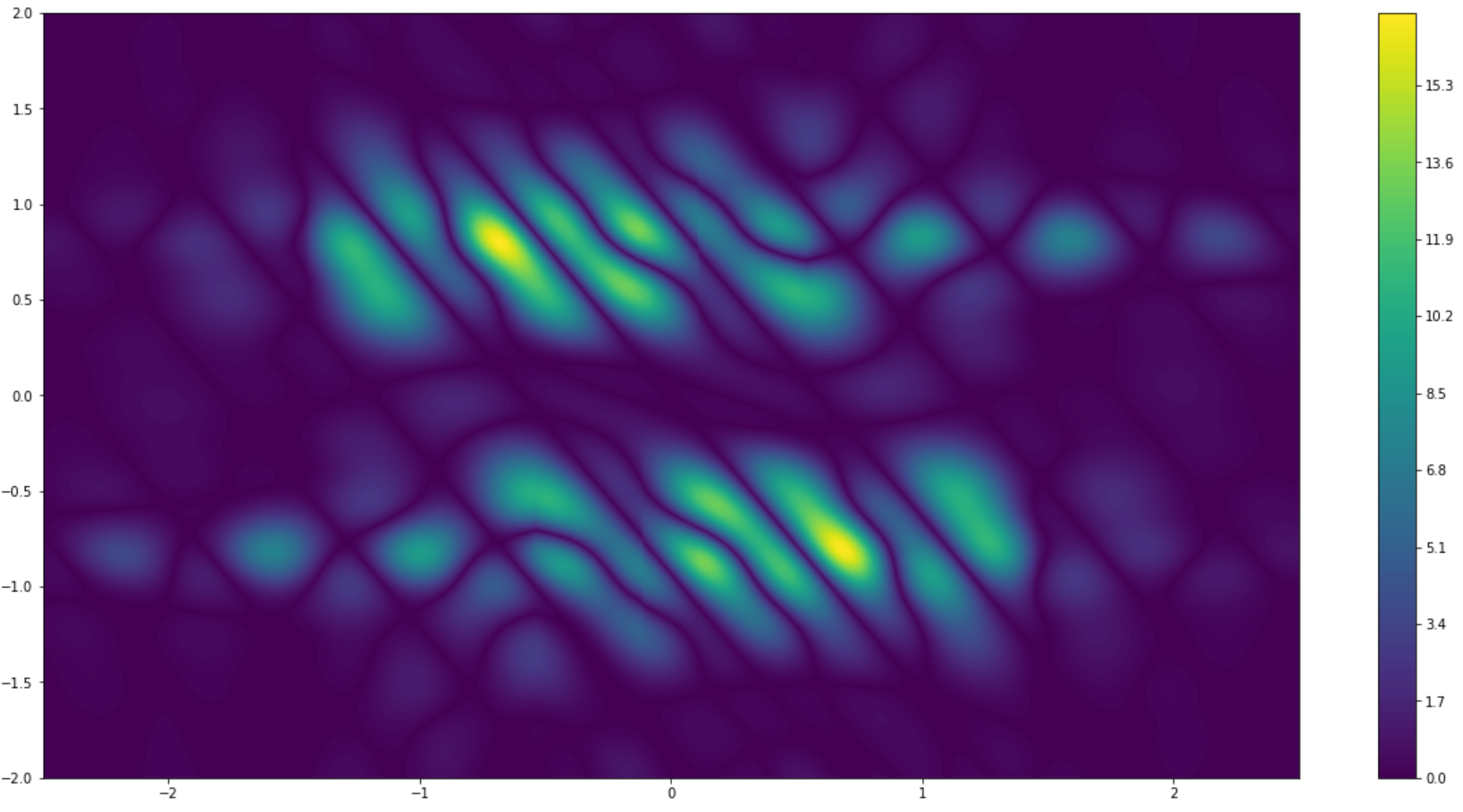 Phase Retrieval